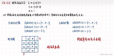编译原理 算符优先级的分析（自底向上） 构造算符优先关系表 csdn博客