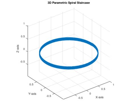 Solved Write A MATLAB Script To Visualize A D Parametric Chegg Com