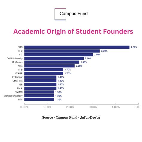 Sanket Goel Posted On Linkedin