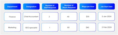 How To Build A Staffing Model For Your Business Replicon