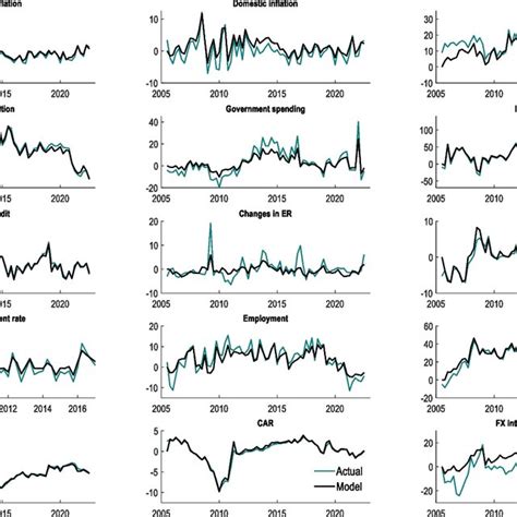 Selected Data And One Sided Predicted Variables Download Scientific