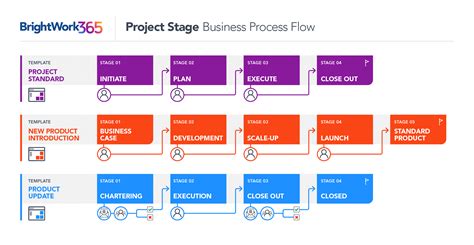 How To Start A Project Using Templates For Microsoft 365