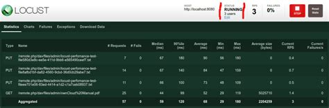Performance Testing With Locust 02 Multiple Tasks Dev Community
