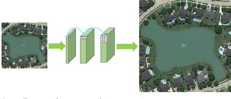 Figure 1 From A Review Of Gan Based Super Resolution Reconstruction For