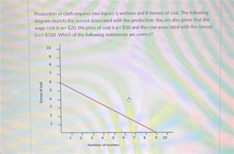 Solved Production Of Cloth Requires Two Inputs L Workers