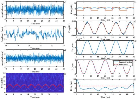 Displacement Sensing For Laser Self Mixing Interferometry By Amplitude Modulation And Integral
