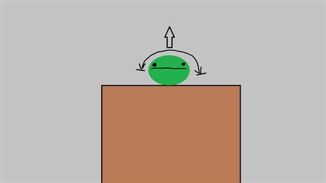 Cant Get An Instantiated Object To Rotate Around A Pivot Point Unity Engine Unity Discussions