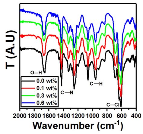 New Hybrid Pvc Pvp Polymer Blend Modified With Er2o3 Nanoparticles For Optoelectronic Applications