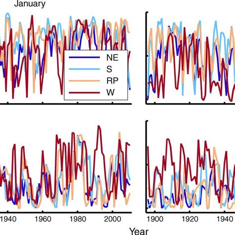 Spatial Covariance Function Solid Lines Estimated From Wavelet Phase Download Scientific