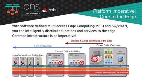 open source possibilities for 5g edge computing deployment ppt free