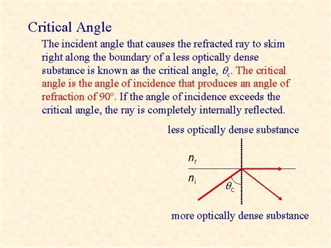 Refraction Refraction And Snells Law Critical Angle Total