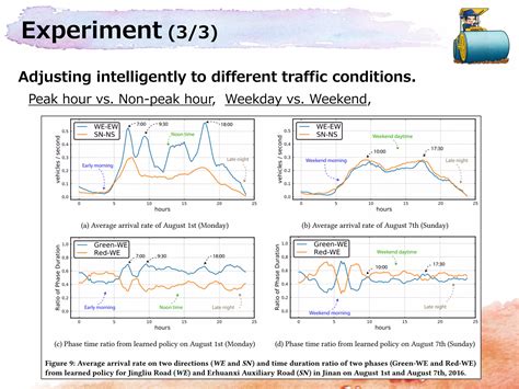 Intellilight A Reinforcement Learning Approach For Intelligent Traffic Light Control Kdd18 Pdf