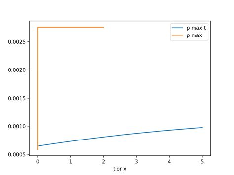 Python Float Division By Error In Optimize Newton Stack Overflow