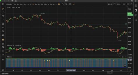 【公开源码】爱交易自定义指标 绝密出击 知乎