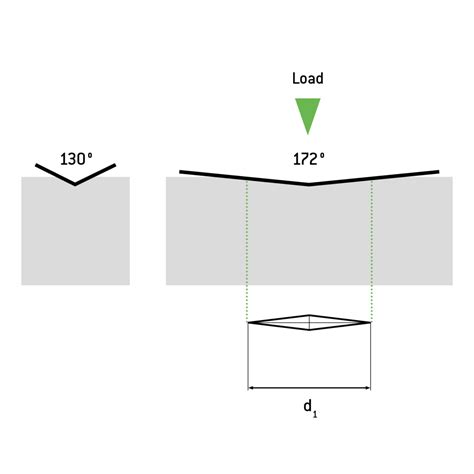 Hardness Test Of Your Materials HÄrtha Group