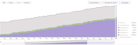 Memory C Webclient Large Increase Of Loh After Downloading Files