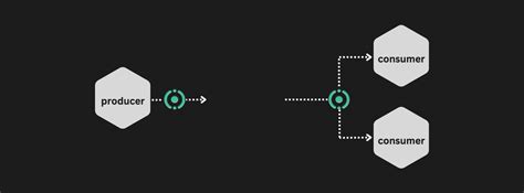 Pubsub Catalyst Diagrid Docs
