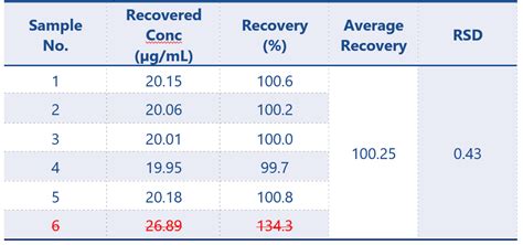 How To Find Outliers In A Data Set Determining Outliers