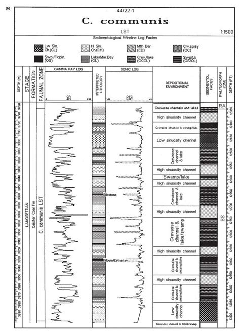 File YGS CHR 06 ASEQ FIG 06B MediaWiki File YGS CHR 06 ASEQ FIG 06B MediaWiki