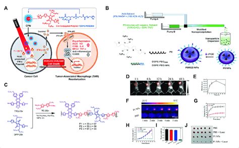 A Schematic Illustration Of Photothermal Conjugated Polymer