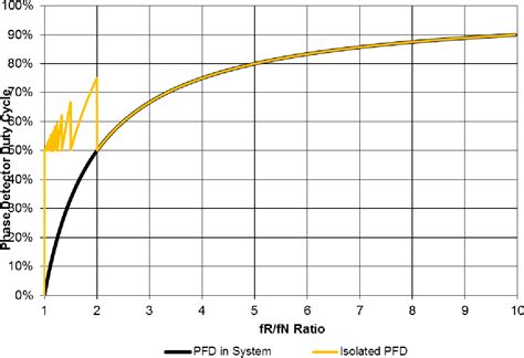 [pdf] Pll Performance Simulation And Design Semantic Scholar
