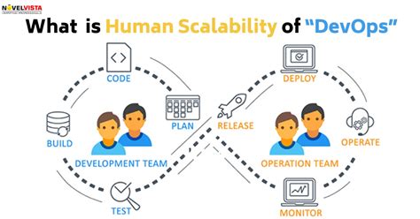 What Does The Human Scalability Of DevOps Mean
