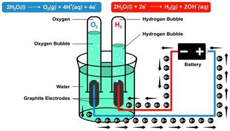 1785 Cathode Anode Battery Royalty Free Photos And Stock Images