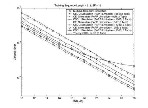 Adjustment Frequency Offset At Makayla Hampton Blog