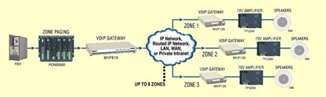 Cincinnati Electrician Paging Systems