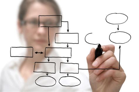 Oracle Ebs Workflow Optimization Mohamed Fayed