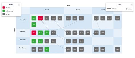 Safe Program Boards In Dependency Map Part 2 Dependency Map