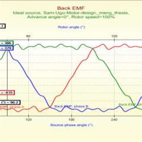 Back EMF MMF Harmonics Factor Download Scientific Diagram