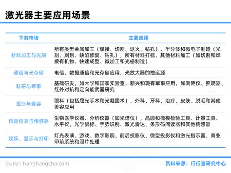 激光行业图谱 行行查 行业研究数据库