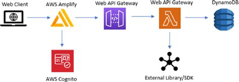 Figure 1 From Development Of A Web Based System To Report Medication Related Adverse Effects
