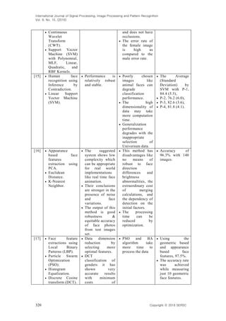 Critical Evaluation Of Frontal Image Based Gender Classification Techniques PDF