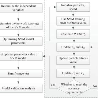 The Process Of Constructing SWCC Model Parameters Using Support Vector