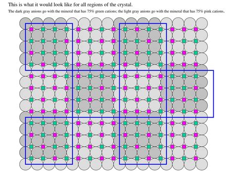 PPT Solid Solution And Exsolution PowerPoint Presentation Free Download ID 6743859