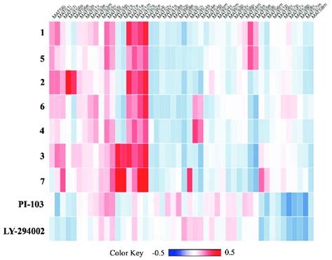 Heatmap Visualization Of The Hierarchical Clustering Results Of