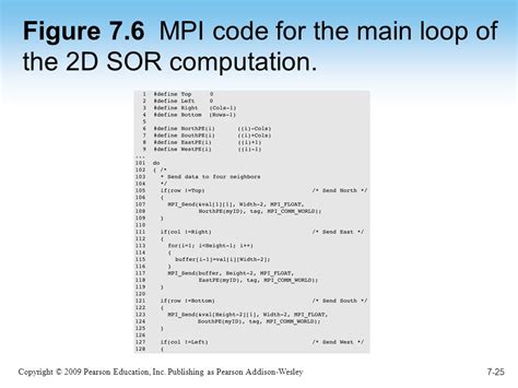 Copyright © 2009 Pearson Education Inc Publishing As Pearson Addison