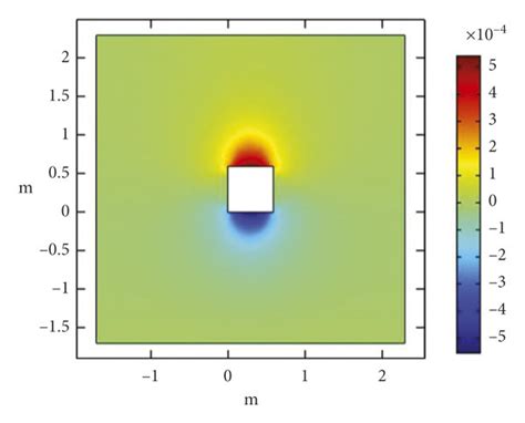 vertical displacement field of a 3d profile using cube model b 3d download scientific