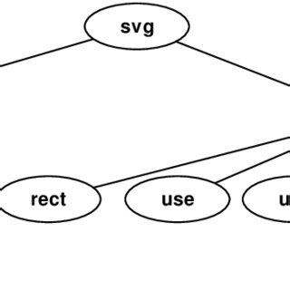 Svg Embedded Within Html Links Regions In A Map To Html Tables Download Scientific Diagram
