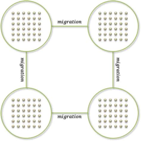 Parallel Genetic Algorithms With Gpu Computing Intechopen