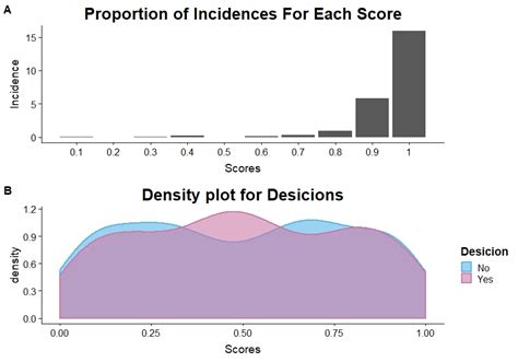R Aligning Perfectly The X Axis Values Of Density Plot And Geomcol