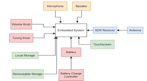 Download 10 Page Report