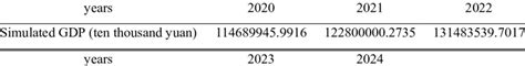 gm 1 1 model prediction results download scientific diagram