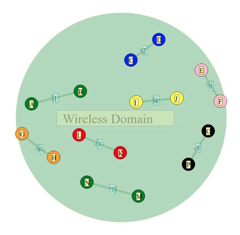 Eight Widely Separated Pairs Of Nodes Download Scientific Diagram