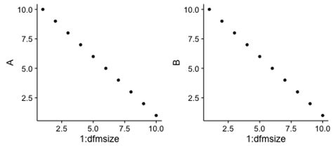 R Assigning Ggplot Objects To List In Loop Stack Overflow