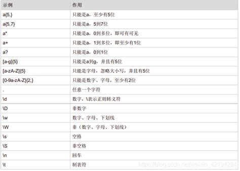 string之正则表达式 java string 正则表达式 csdn博客