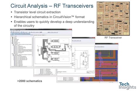 Analyzing Innovations In Mobile Radio Frequency Front End Integration