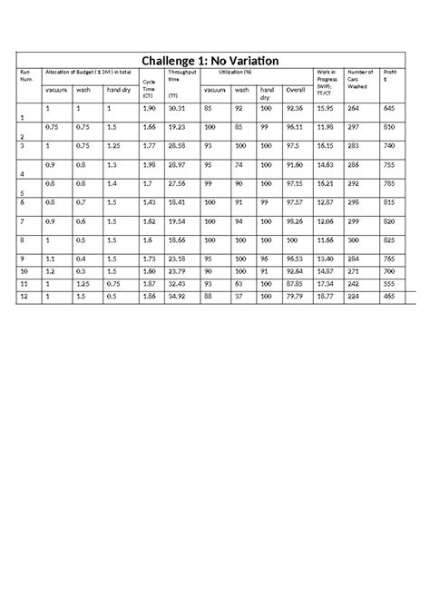 Recording Simulation Run Results Challenge 1 No Variation Run Num